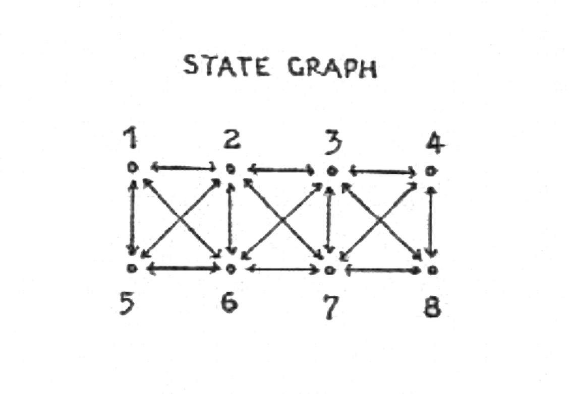 Diagrams and Dreams: Stephen Willats’ Utopia – FIELD